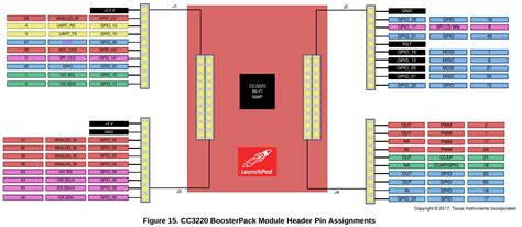Cc3220sf Add A Launchpadconnectordtsi · Issue 49298 · Zephyrproject Rtoszephyr · Github