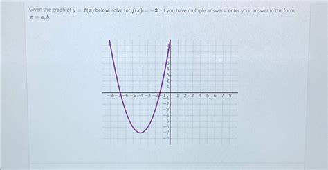 Solved Given The Graph Of Y F X Below Solve For F X Chegg Com
