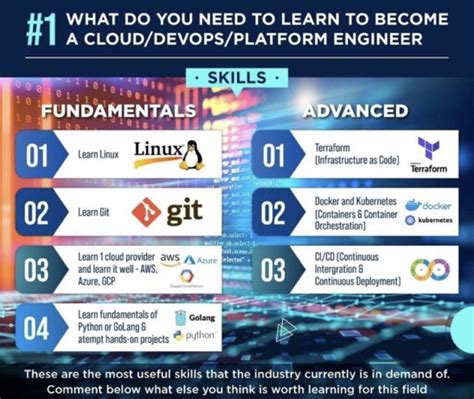 Paul Ajadi Posted On Linkedin