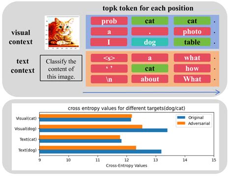 Enhancing Cross Prompt Transferability In Vision Language Models