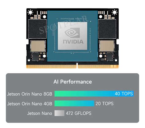 NVIDIA Jetson Orin Nano Developer Kit GB GB AI Tops China Kit For Embedded And Edge Systems