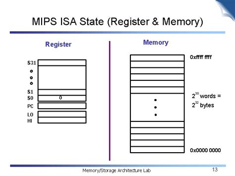 Computer Architecture Mips Instruction Set Architecture Memorystorage Architecture