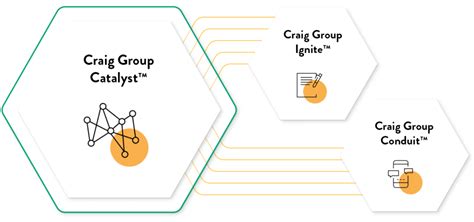 Business Growth Services And Consulting Craig Group