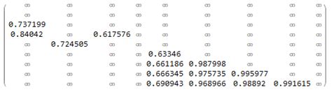 Graphs And Networks Networkgraph Thickness Of Edges Based On Calculated Values Mathematica