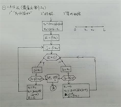 基于matlab的常用一维搜索方法matkab一维搜索 Csdn博客