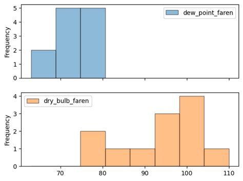 Pandas Dataframes An In Depth Guide Trenton Mckinney