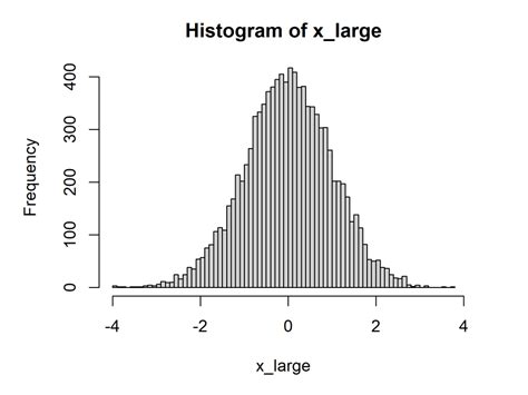 introduction to statistics using the r programming language