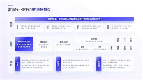 38页蓝色阿里巴巴互联网大厂商业案例逻辑组织架构图ppt模板 花瓣网