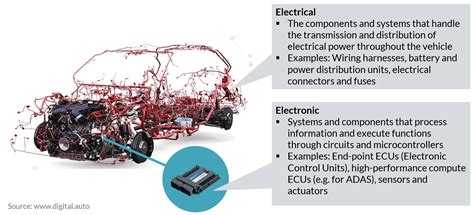 Foundation Ee Architecture Sdv Guide