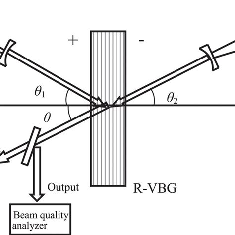 Experimental Setup For Spectral Beam Combining Download Scientific Diagram