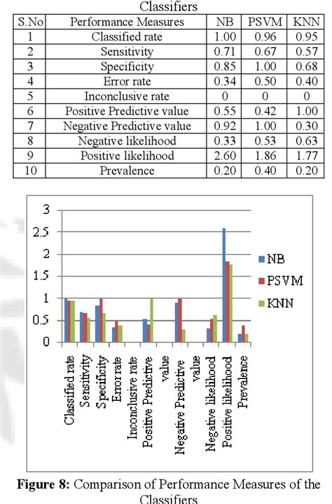 Figure 1 From Tamil Sign Language To Speech Translation Semantic Scholar