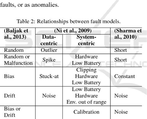 Diy Garden Bench Ideas Free Plans For Outdoor Benches Benchmark