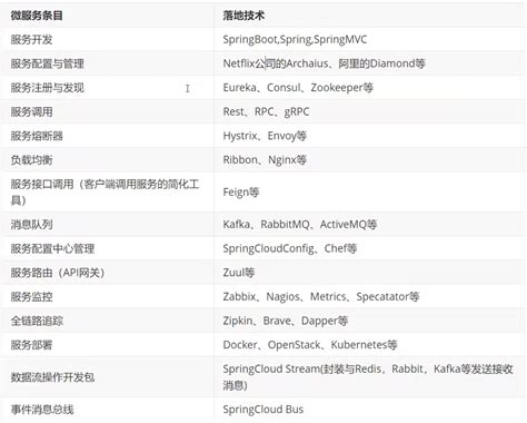 SpringCloud zjfun 博客园