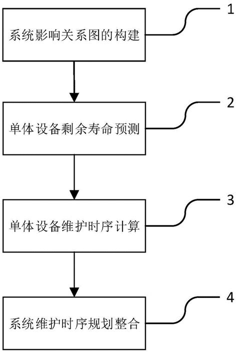Predictive Maintenance Method For Multi Device Hybrid System Eureka Patsnap