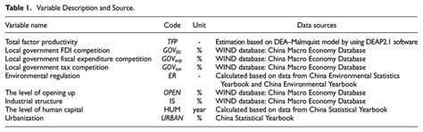 Variable Description And Source Download Scientific Diagram