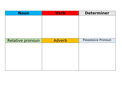 Word Class Sorting Grids Teaching Resources
