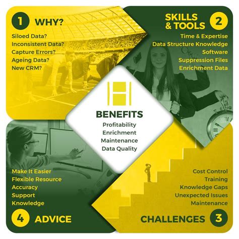 Data Transformation Tips Hopewiser