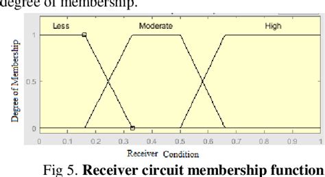 Figure 1 From Fuzzy Logic Based Hardware Faulty Node Detection And