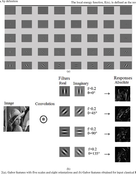 Figure 2 From Performance Analysis Of Pca Based Techniques For Face