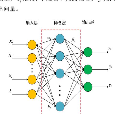 Data Driven Based Dynamic Correction Prediction Model For Nox Emission
