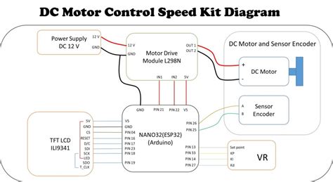 Dc Motor Control Speed Kit 1 มาเรียนรู้วิธีการกลับทิศทางการหมุน และ