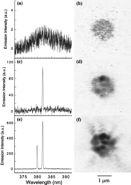 ͑ A ͒ Is The Sem Image Of A Second Zno Cluster ͑ B ͒ Is The Spectrum Download Scientific