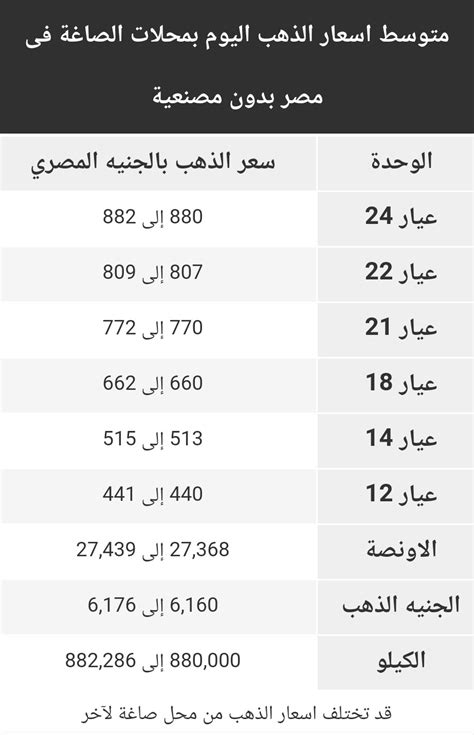 اسعار الذهب اليوم Scranton Pa