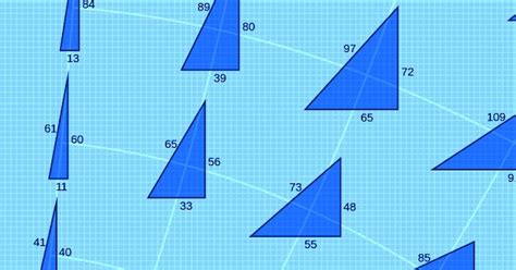Pts On A Graph Pythagorean Theorem Graphing Theorems