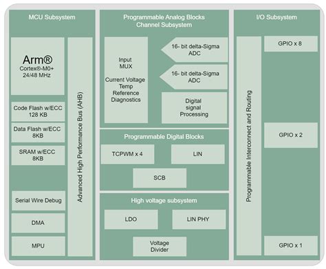 Infineon Plans Hv Microcontroller For Ev Bms Designs