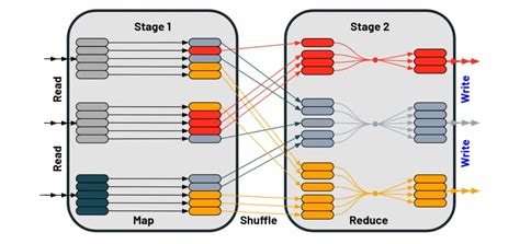 Optimising Spark Joins Shuffle And Skew Ivan Pua