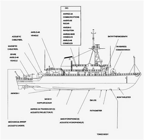 United States Navy Avenger Class Mcm