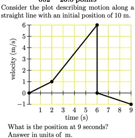 Ooa Aoro Poiliu Consider The Plot Describing Motion Along Straight Line
