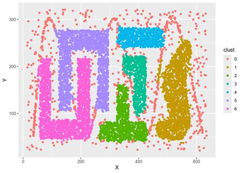 Introduction To Machine Learning 2 Unsupervised Learning