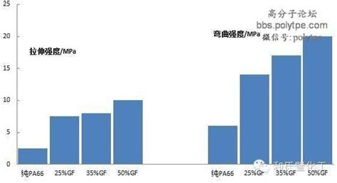 Pa66 玻纤增强pa66特性及应用 Cmpe 艾邦第七届精密陶瓷产业链展览会