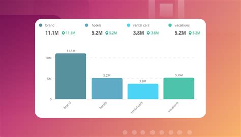 leverage keyword segmentation for deeper analysis with tag assistant