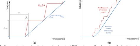 figure 1 from modeling and analysis of time aware shaper on half duplex ethernet plca multidrop