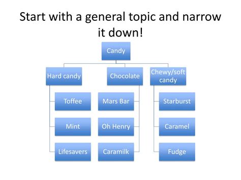 Ppt Enumerative Writing Powerpoint Presentation Free Download Id