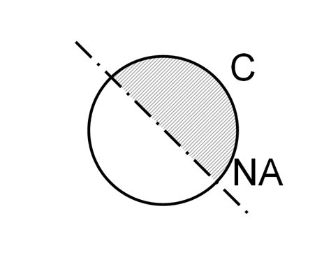 Sign Convention Oasys Adsec Documentation