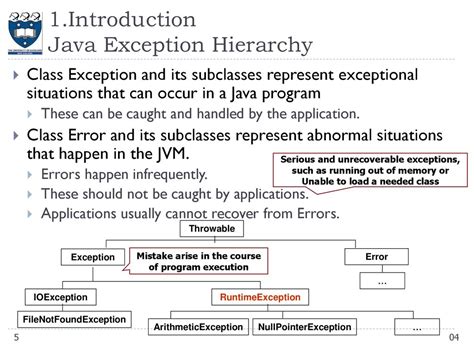 compsci 230 s programming techniques ppt download