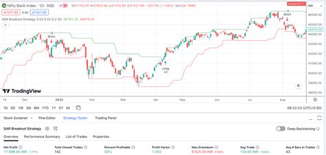 How To Use Chatgpt To Code Pine Script In Tradingview Step By Step Guide