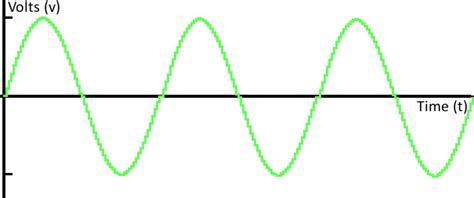 Analog Vs Digital Sparkfun Learn