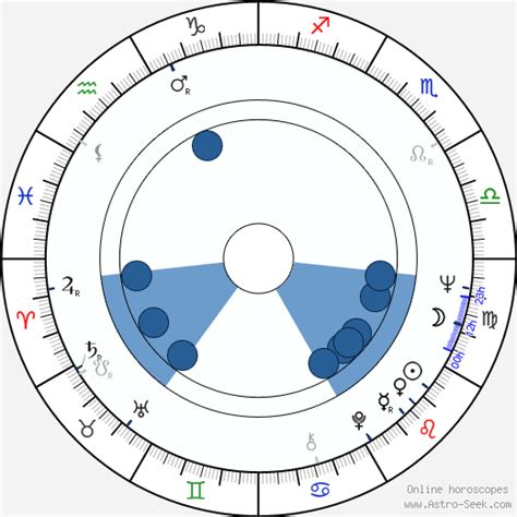 Birth Chart Of Cheng Hui Yu Astrology Horoscope