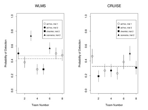 Defect Detection By Detection Method The Observed Defect Detection Download Scientific Diagram