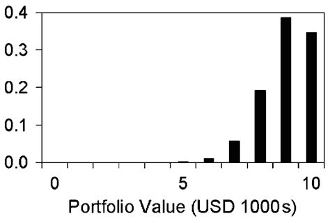 Examples Value At Risk Theory And Practice
