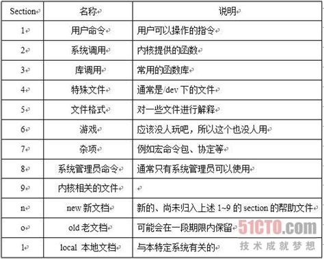 Linux Man 命令使用 Csdn博客 Linux Man 命令使用 Csdn博客