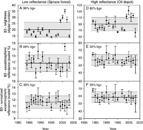Assessment Of Multitemporal Image Normalization Using Two Download Scientific Diagram