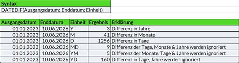 Die Excel Datedif Funktion Ganz Einfach Erklärt Excelhero
