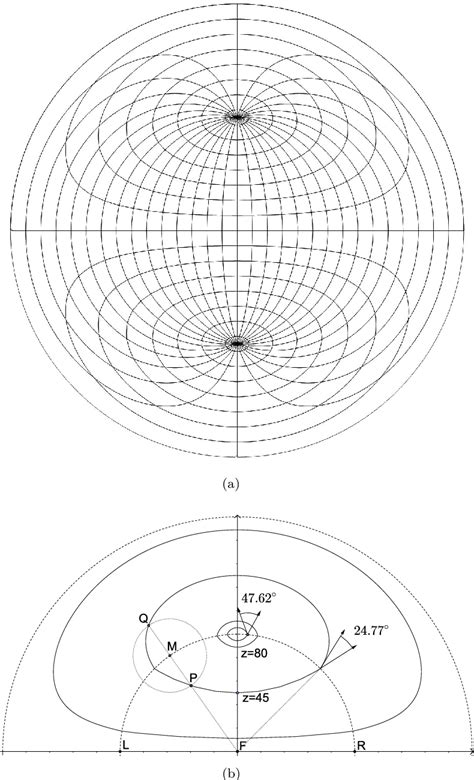 Figure 1 From Constructing A Total Spherical Perspective Semantic Scholar