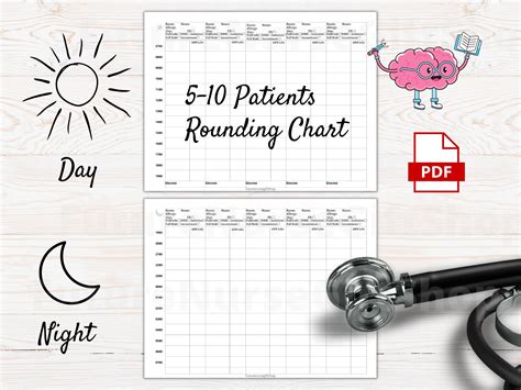 Charting Templates For Nurses Employee Onboarding Template