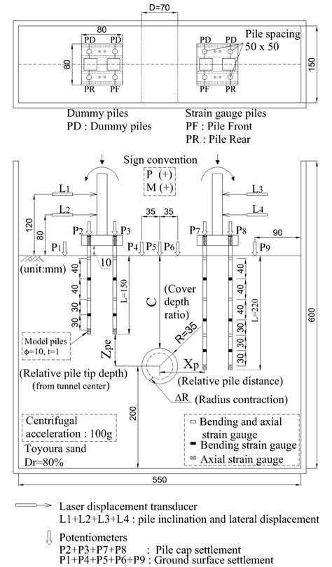 Test Set Up And Instrumentation Download Scientific Diagram
